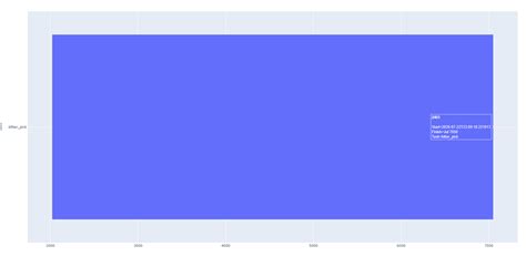 Px Timeline Chart Incorrectly Displays Timeframes Of Seconds And Smaller