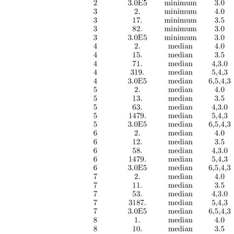 Pdf Cosmic Ray And Hot Pixel Removal From Stis Ccd Images