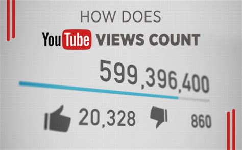 How To Increase Youtube View Count - Playerhurt30