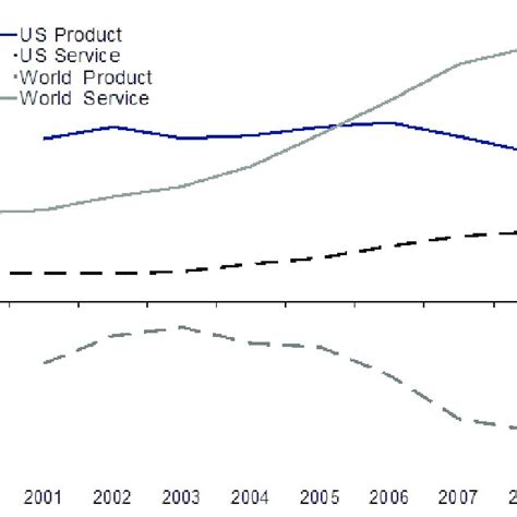 United Nations Standard International Trade Classification Sitc