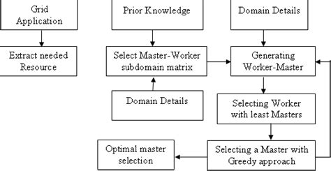 Architecture Of The Conceptual Optimization Layer With Collaboration