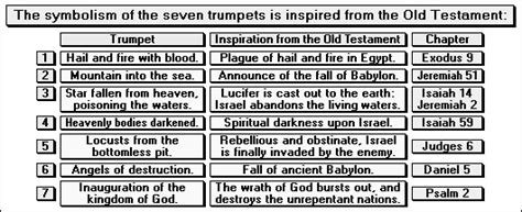 Bryants Berean Blog The Seven Trumpet Judgments Of The First Quarter
