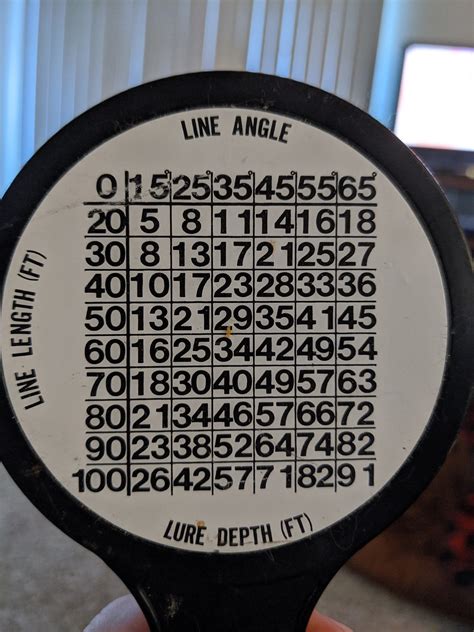 Cannonball Trolling Depth Vs Line Out Chart Ifish Fishing Forum