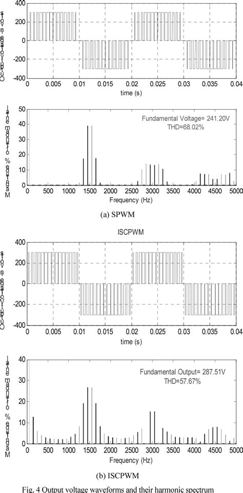 Figure 4 From Design And Implementation Of An Fpga Based High