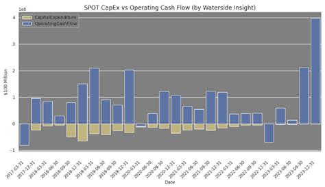 Spotify Growing In Size Needs To Tune Up To Growing In Value Nyse