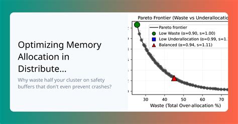 Optimizing Memory Allocation In Distributed Clusters With Predictive