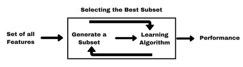 Feature Selection 特徵選取 Filterㄧ Python Sklearn 實作 By Jasmine Medium