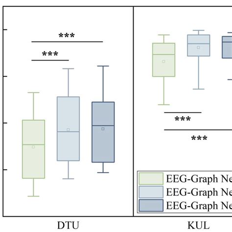 Pdf Brain Topology Modeling With Eeg Graphs For Auditory Spatial Attention Detection