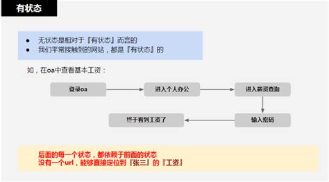 面试题：简述下restful 架构风格 题库 慕码猿