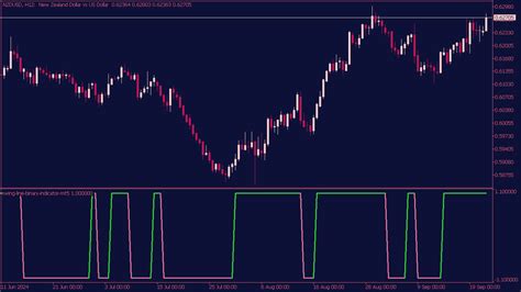Mt5 Oscillators With Overboughtoversold Histogram Obos T3 Qqe Or