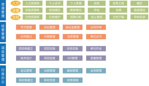 测绘地信企业资源综合管理体系