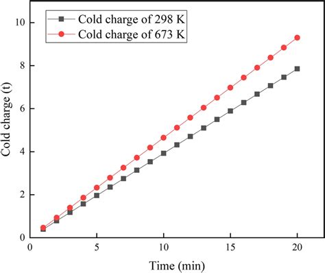 The Reactions Of Hydrogen Blowing In The Second Decarbonization Period