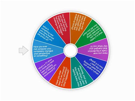 Present Perfect Simple Vs Continuous Speaking Spin The Wheel
