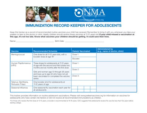 96 Blank Immunization Record Card Page 2 Free To Edit Download