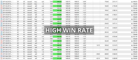 Best Popular Forex Scripts For Mt4 Download Free