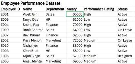 How To Sort Data In Excel 2025 Easy Sorting Tips And Tricks
