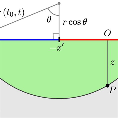 Crystallization By Means Of Surface Nucleation Download Scientific Diagram