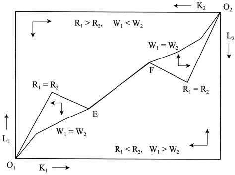 Factor Mobility With Multinationals Download Scientific Diagram