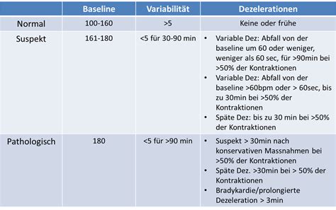 Oxford Ctg Dopplerwerte Doppler Ultrasound In Pregnancy Quality