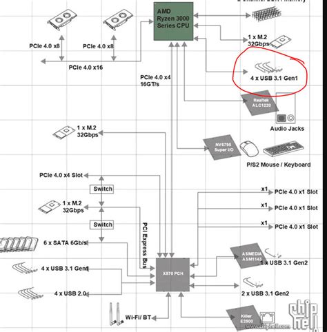 cypress usb connector manager motherboards level1techs forums
