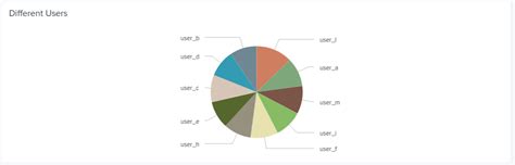 siem2 readme p1 activity md at main · michael1979ng siem2 · github