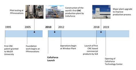 About Celluforce Celluforce
