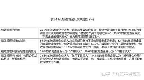 绩效管理是什么 知乎