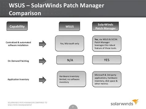 Seabury And Smith Insurance Program Management Wsus 3rd Party Patch