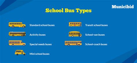 Do You Know The Different Types Of School Buses Municibid Blog