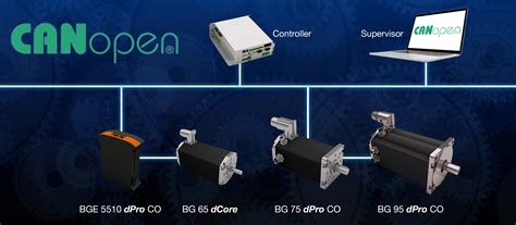 Canopen Bldc Motoren
