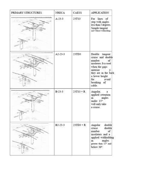 Primary Structures Pdf Angle