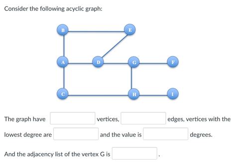 Solved The Pre Order Traversal Of The Tree Below Is The Chegg Com