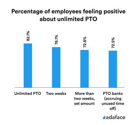 The Truth About Unlimited Pto How Does It Really Work