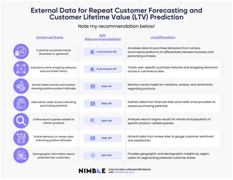 Tsahie Lavi On Linkedin Ecommerce Datascience Customervalue