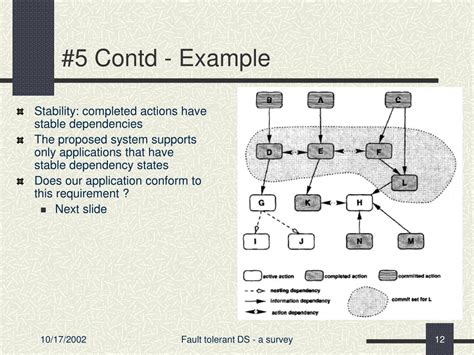 Ppt Fault Tolerant Distributed Systems Powerpoint Presentation Free