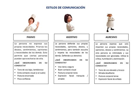 Fitxa Estilos De Comunicación Pdf