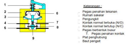 Gambar Rangkaian Limit Switch Koleksi Gambar