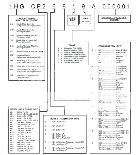 Honda Motorcycle Vin Numbers Decoding