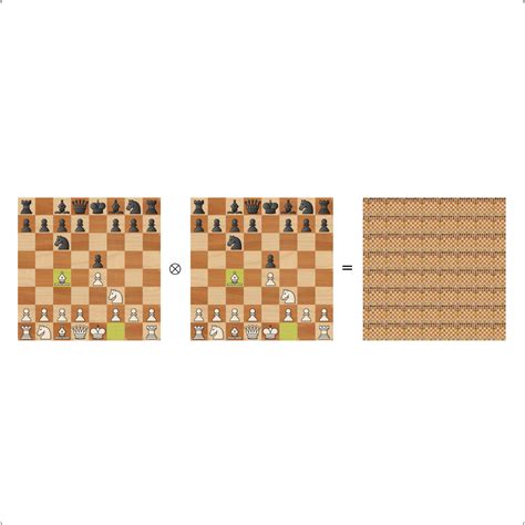 Is This Kronecker Product Correct Ranarchychess