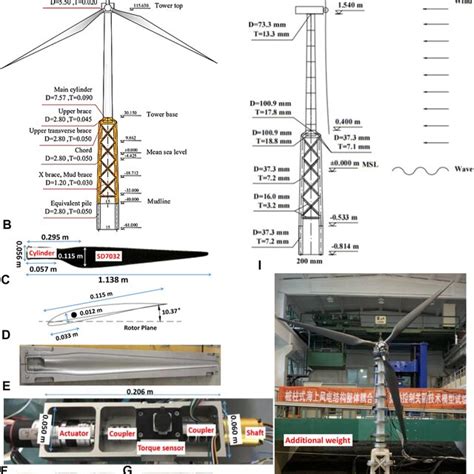 Masses Of The Major Components Of Scaled Rna Model Download Scientific Diagram