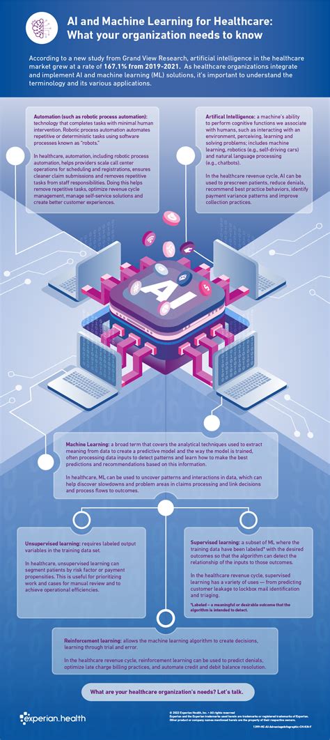 Ai And Machine Learning Essentials For Healthcare Organizations