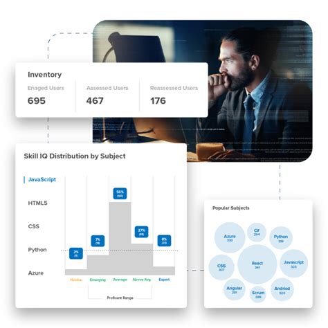 Talent Lifecycle Management Techademy