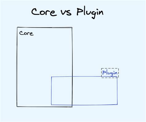 Unit And Integration Testing For Plugin Authors Dev Community