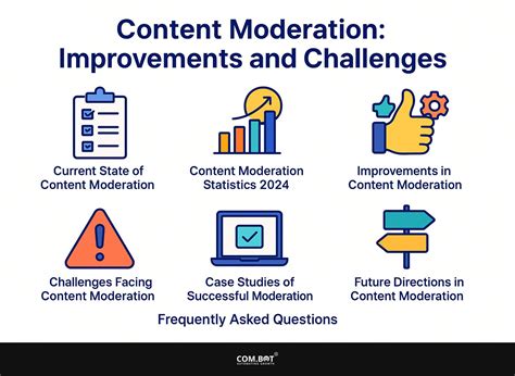 Content Moderation Accuracy Improvements And Challenges Combot Blog