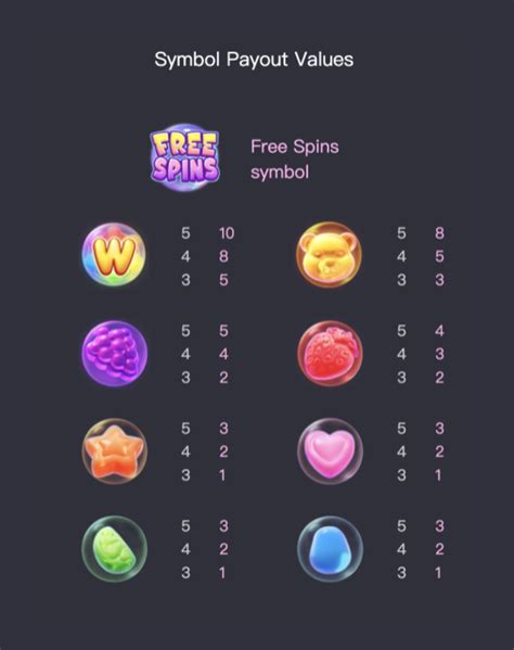 รีวิวเกมสล็อตออนไลน์ Fruity Candy ดินแดนแห่งความฝัน