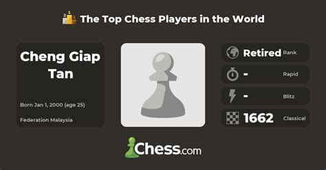 Cheng Giap Tan Top Chess Players
