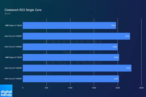 Core I9 14900k Vs Core I9 13900k What Was Intel Thinking Digital