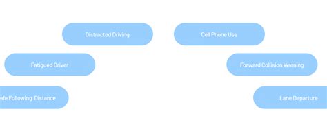 Ai Dash Cams Intellishift