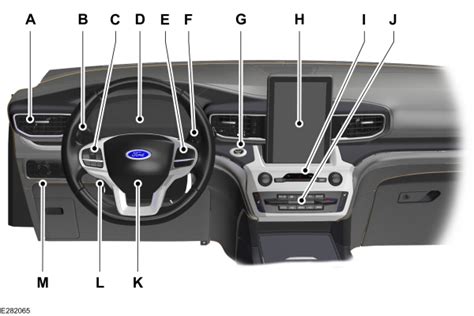 At A Glance 2023 Ford Explorer Owners Manual