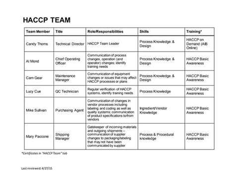 Haccp Plan In Chocolate Ppt